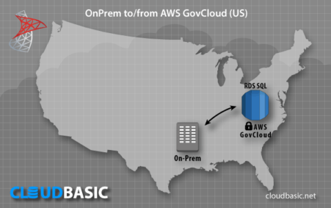 AWS GovCloud (US)