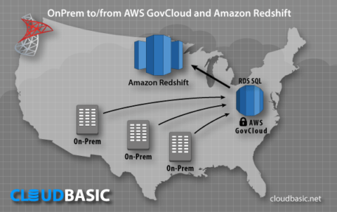AWS GovCloud (US)
