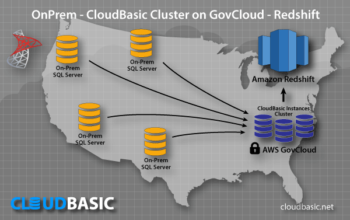 AWS GovCloud (US)
