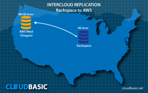 Use Cases - CLOUDBASIX