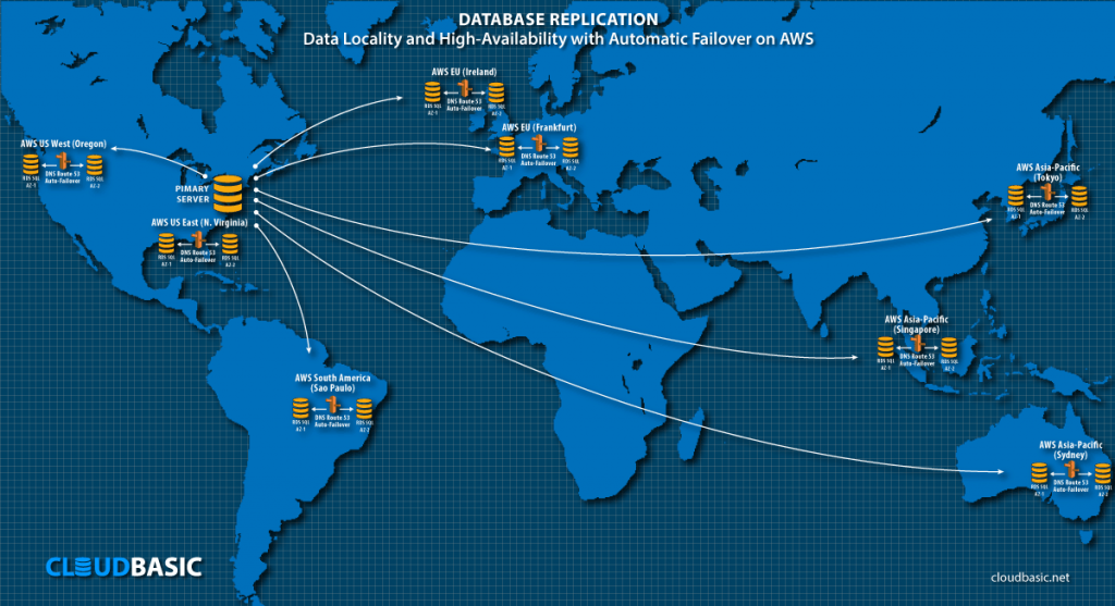 Use Cases - CloudBasic