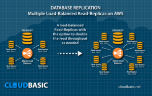 Use Cases - CLOUDBASIX