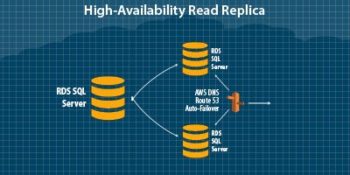 Read Replicas for Amazon RDS SQL Server | Cross-Region and in-Region read replicas and Disaster ...