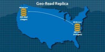 Read Replicas for Amazon RDS SQL Server | Cross-Region and in-Region ...
