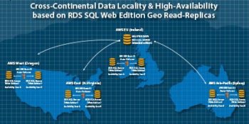 Read Replicas for Amazon RDS SQL Server | Cross-Region and in-Region ...