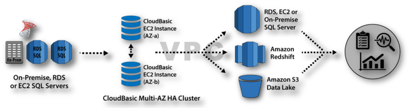 RDS SQL Server Standard & Enterprise Read Replicas on AWS