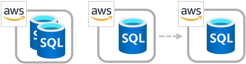 Read Replicas for Amazon RDS SQL Server | Cross-Region and in-Region ...