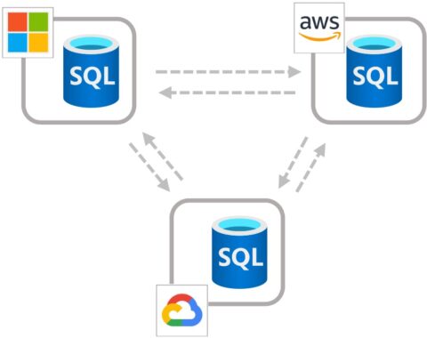 Read Replicas for Amazon RDS SQL Server | Cross-Region and in-Region ...