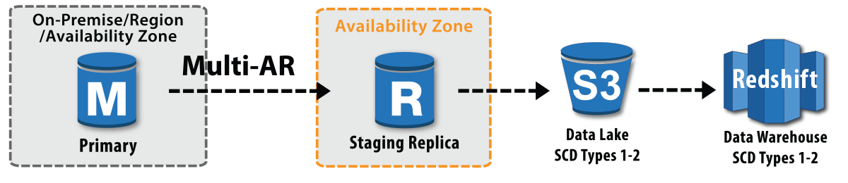 AWS RDS products by CloudBasic, Inc.