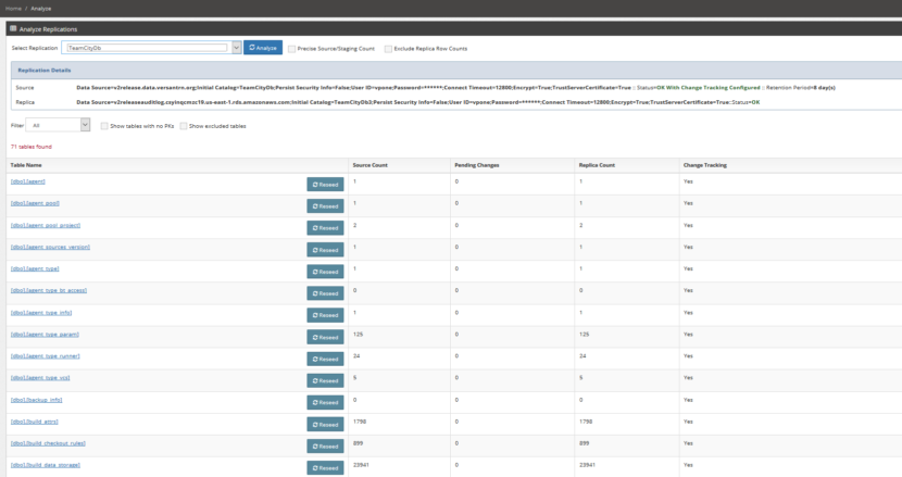 Create cross-Region and in-Region read replicas in Amazon RDS for SQL ...