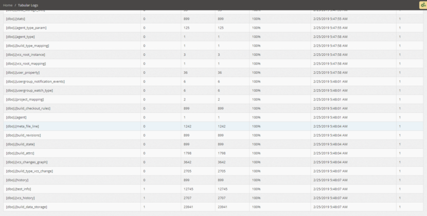 Create cross-Region and in-Region read replicas in Amazon RDS for SQL ...